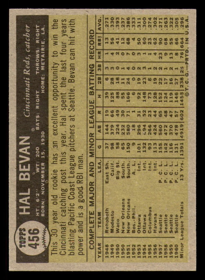 1961 Topps #456 Hal Bevan Excellent+ Reds ID:391225 | eBay