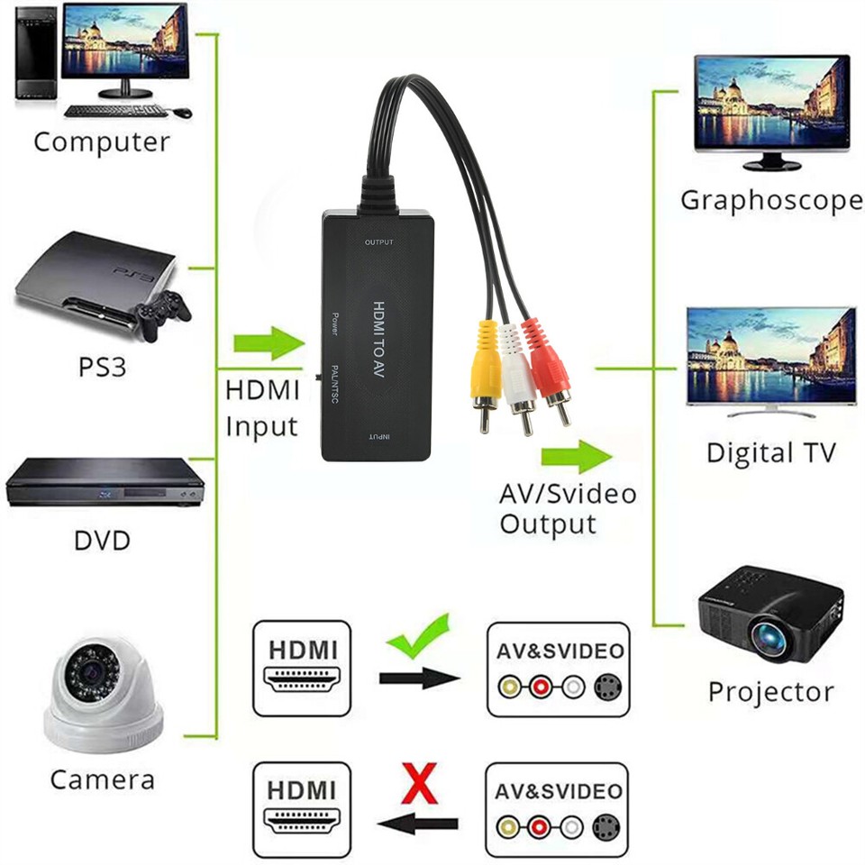 1080P HDMI Male To 3 RCA Video Audio AV Component Converter Adapter ...