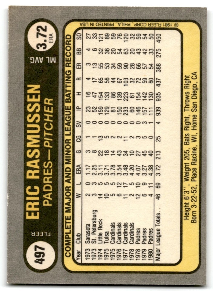 1981 Fleer Eric Rasmussen San Diego Padres #497 | eBay