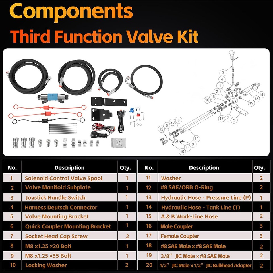 Third Function Valve kit for MX Series Kubota Tractors | eBay