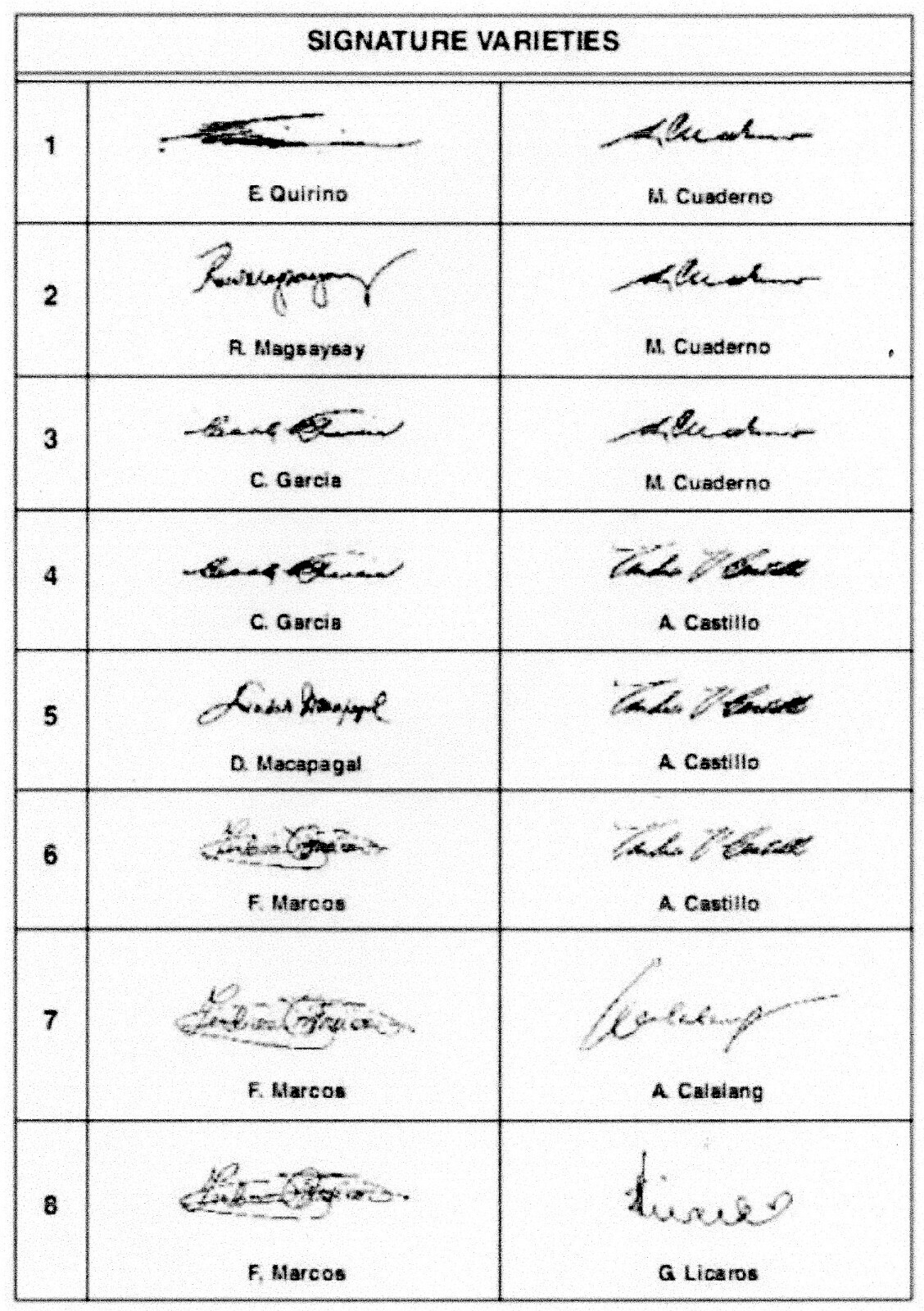 1949 PHILIPPINES P135b 5 Pesos English Series 1949 Banknote 1 Prefix 1949-philippines-p135b-5-pesos-english-series-1949-banknote-1-prefix