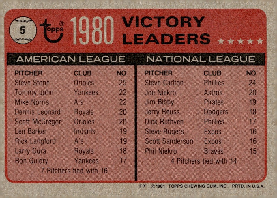1981 Topps 1980 Victory Leaders Baseball Card #5 NM Sharp! | eBay