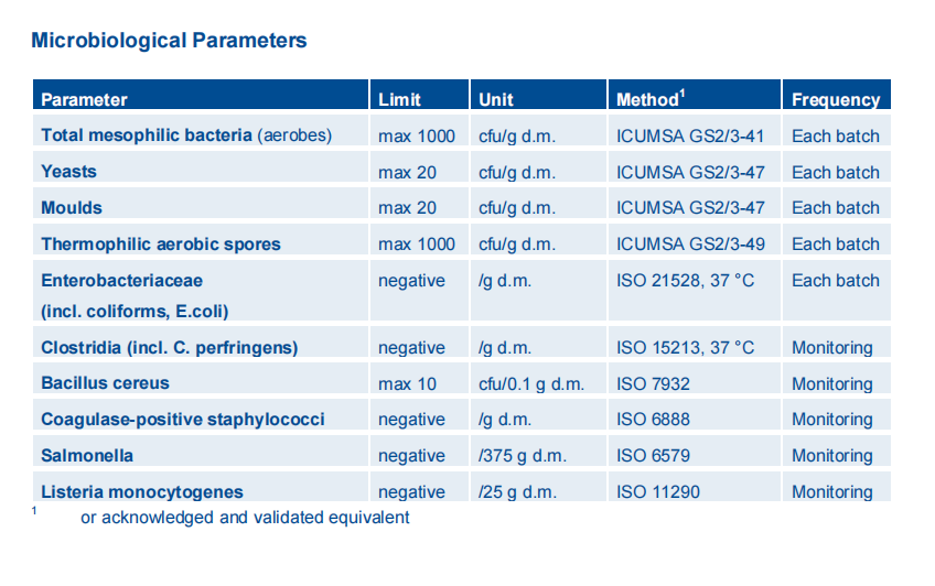 Inulin Powder: Full COA, Chicory Root water extract, 1kg (2,2 lbs ...