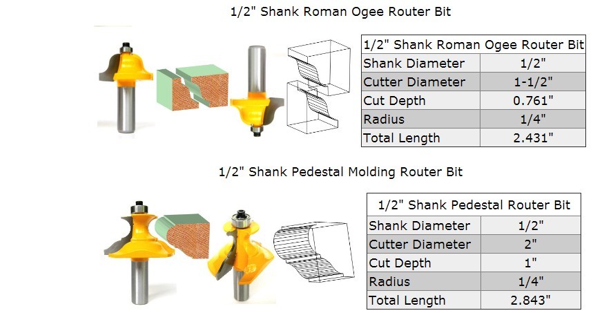 2pc 1/2" Shank Wainscoting Roman Ogee & Pedestal Router Bit Woodworking ...