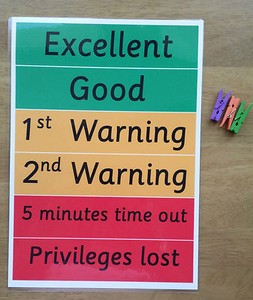 Behaviour chart - With pegs- Communication- SEN-CLASS-CHILDMINDER ...