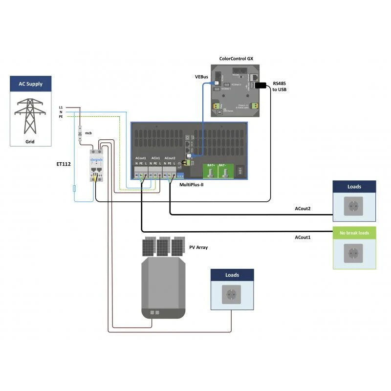 Victron Multiplus-II GX 5kW Kit 2x US5000C Pylontech Batteries, Fuses ...