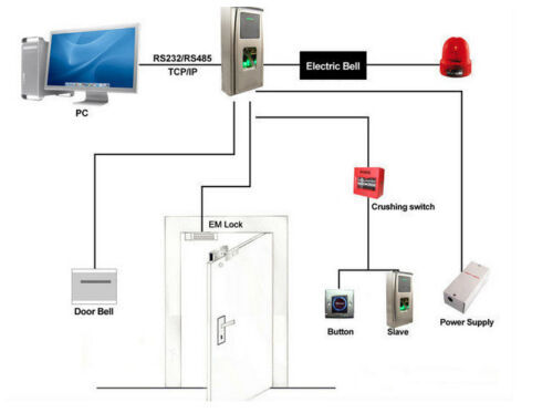 ZKsoftware MA300 Biometric Fingerprint + RFID Card Door Access ...