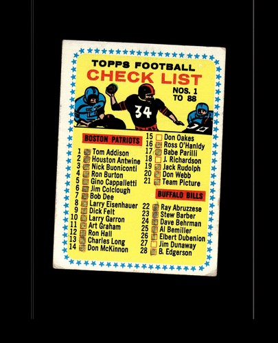 1964 Topps 82 Checklist Card POOR #D1,434977 | eBay