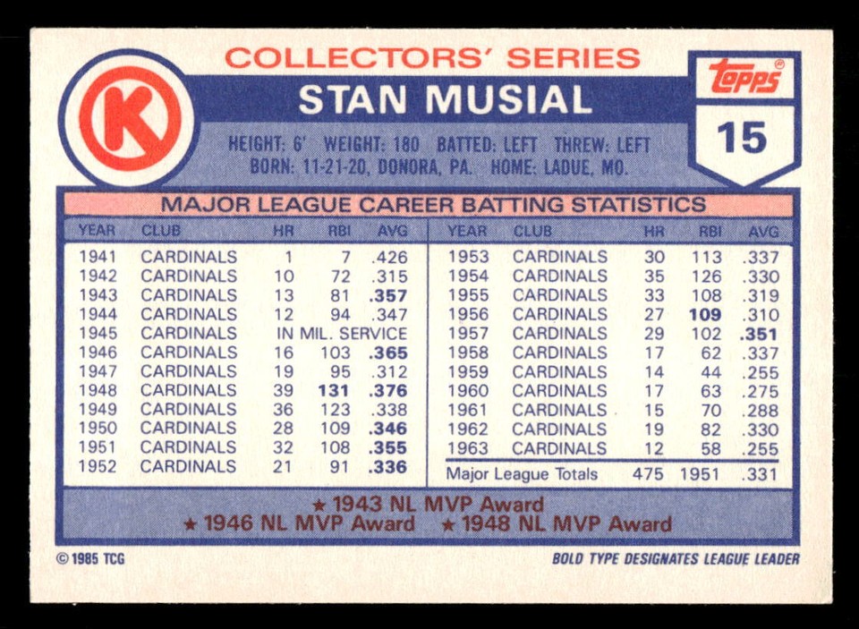 Stan Musial 1985 Topps Circle K #15 St. Louis Cardinals | eBay
