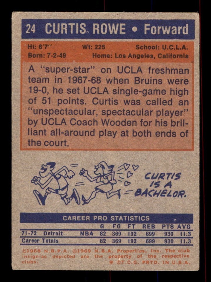 1972 Topps Basketball #24 Curtis Rowe GD *e1 | eBay