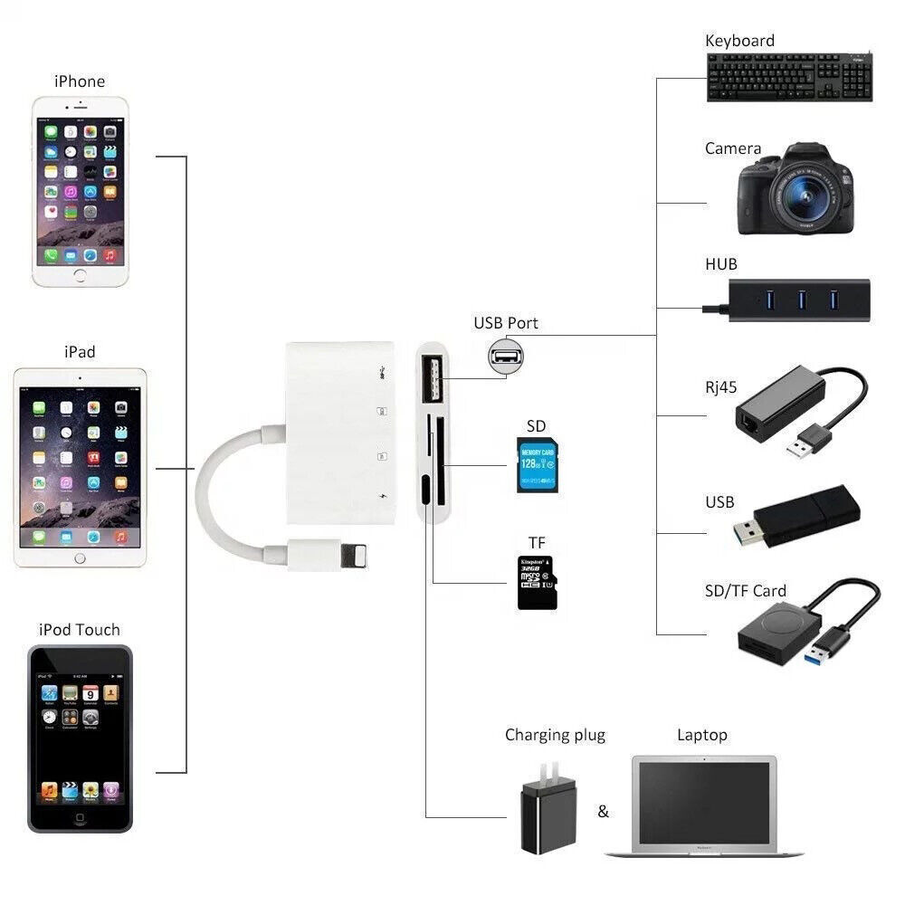 4 in 1 OTG Camera Card Reader to USB Adapter SD TF For iPhone iPad iPod ...