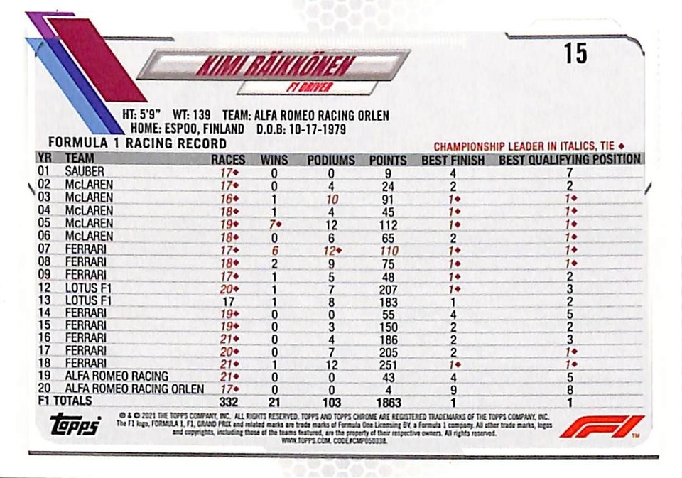 2021 Topps Chrome Sapphire Formula 1 #15 Kimi Raikkonen Portrait Card ...