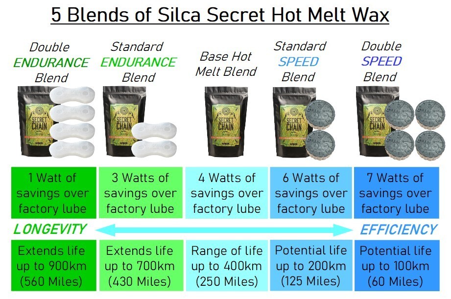 Shimano Ultegra XT HG701-11 Chain 11 speed - SILCA/MOLTEN/CERAMIC SPEED wax | eBay