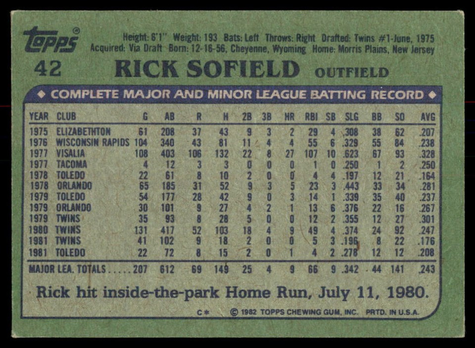 1982 Topps Rick Sofield #42 Minnesota Twins | eBay