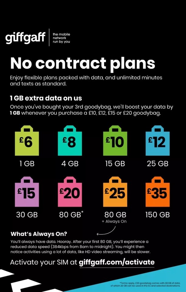 Giffgaff UK GB +44 SIM Card 3 in 1 Nano Micro Standard Giff Gaff £5 ...