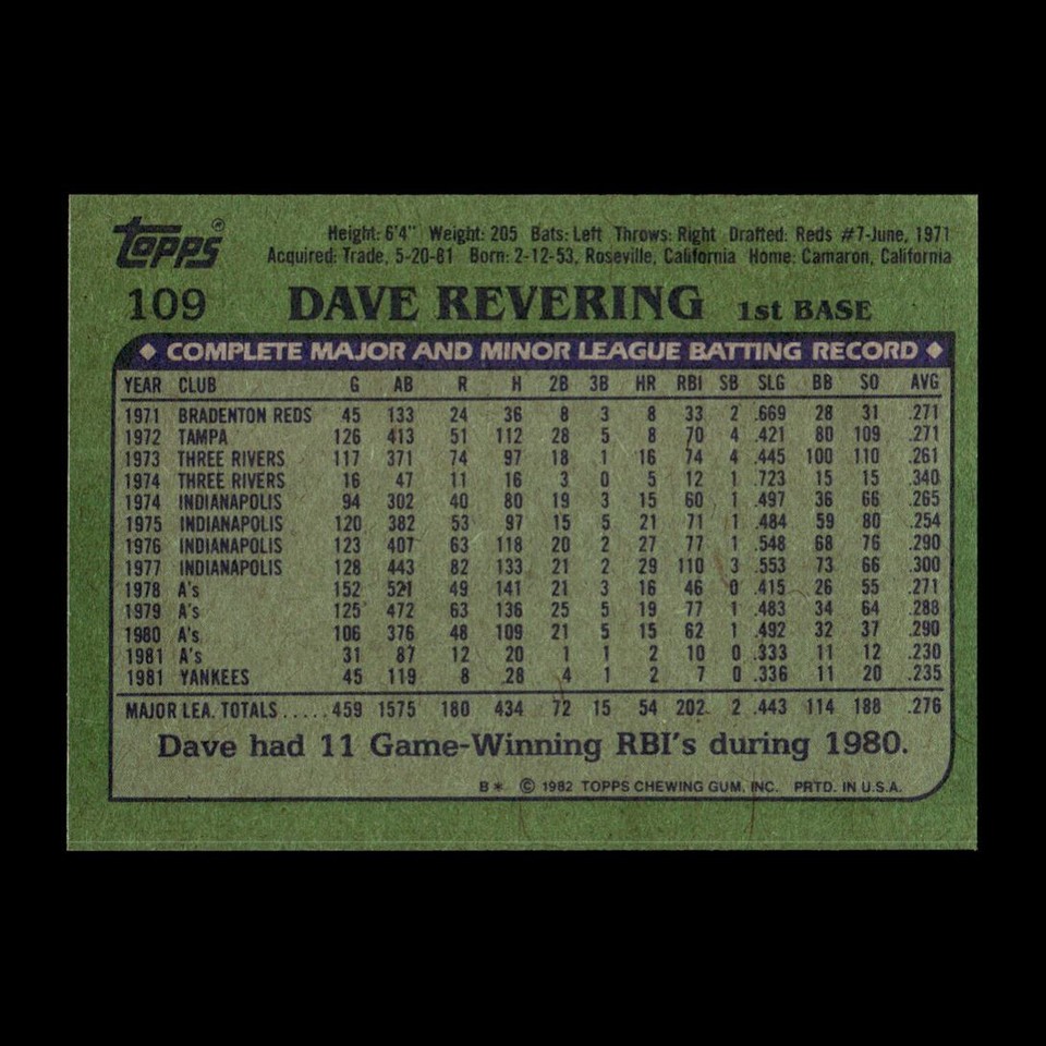 Dave Revering 1982 Topps New York Yankees #109 R313A 57 | eBay