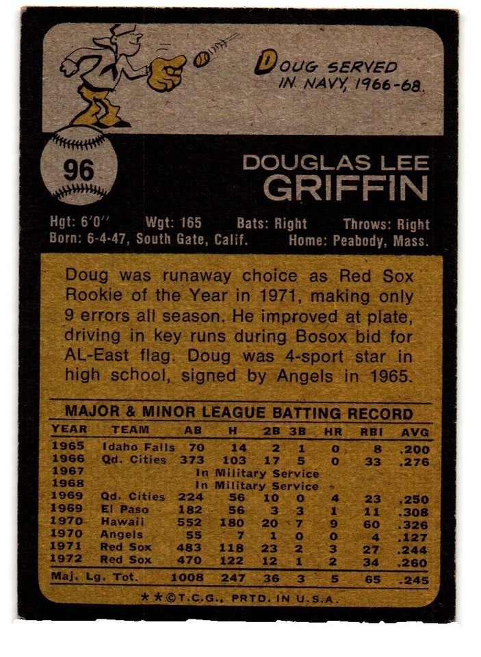1973 Topps Doug Griffin, #96, Boston Red Sox | eBay
