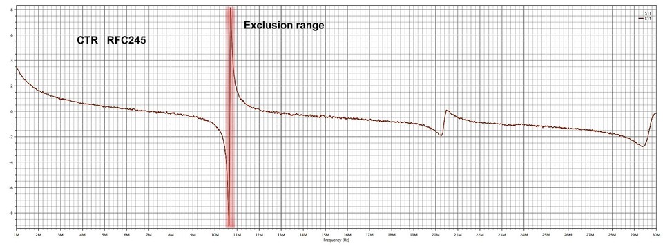 RFC-245 RF Plate Choke from Original Designer FP-239 Ameritron 10-15139 ...