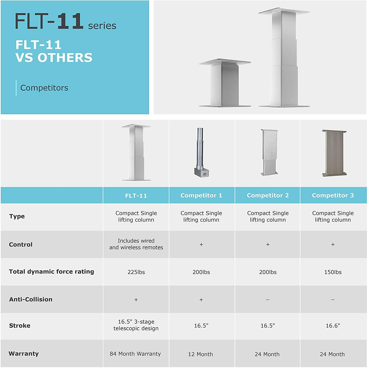 Progressive Automations FLT-11 16.5" Stroke Length Lifting Column Set ...
