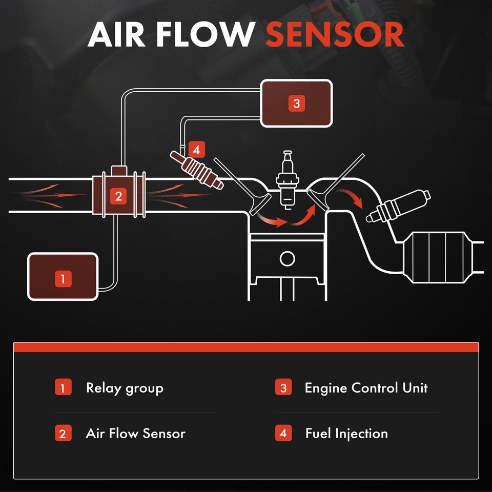 Mass Air Flow Sensor for Nissan Altima 2016-2018 Rogue 17-20 Sentra ...