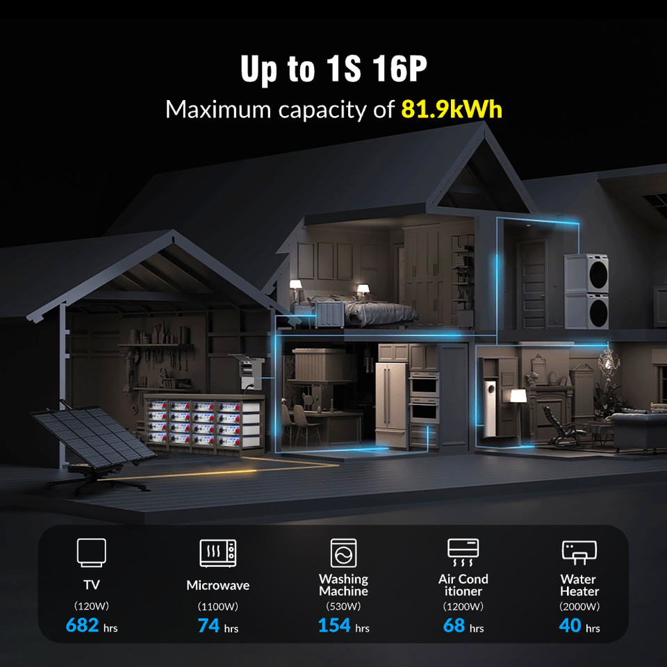 WattCycle Bluetooth 5120Wh 48V 100AH Server Rack LiFePO4 Lithium ...