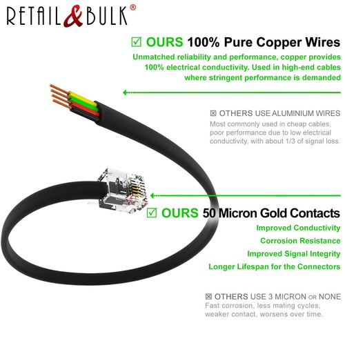 (2 PACK) RJ11 to RJ45 Phone Line to Ethernet Cable for Telephone Line ...