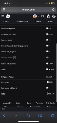 STACKED 2019 ROBLOX ACCOUNT | 15k+ ROBUX SPENT | eBay