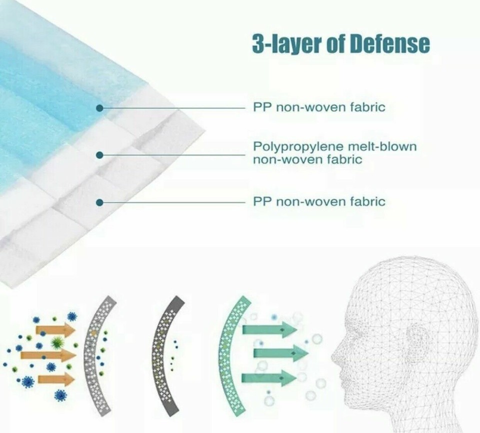 100 Pcs Face Mask Mouth & Nose Protector Respirator Masks with Filter ...