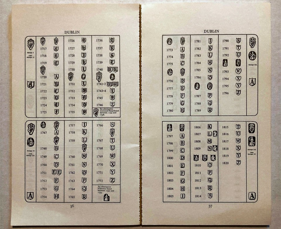 English Silver Hall-Marks & Origin Marks Scottish Irish Silver Plate ...