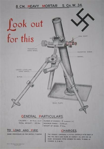 WW2 Home Guard Weapons Training Posters Set of 6 | eBay UK