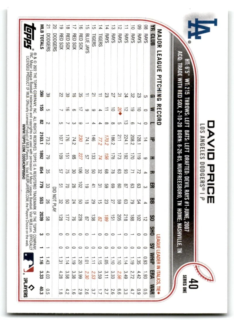David Price Rays 2022