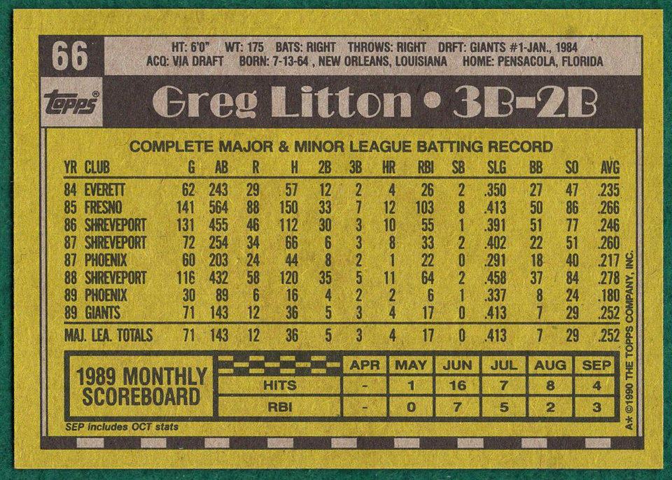 Greg Litton - 1990 Topps #66 - San Francisco Giants Baseball Card | eBay UK