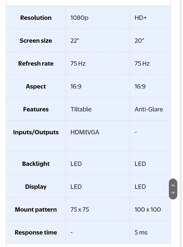 onn. 22" FHD (1920 x 1080p) 60hz Office Monitor with 4.8 ft HDMI Cable ...