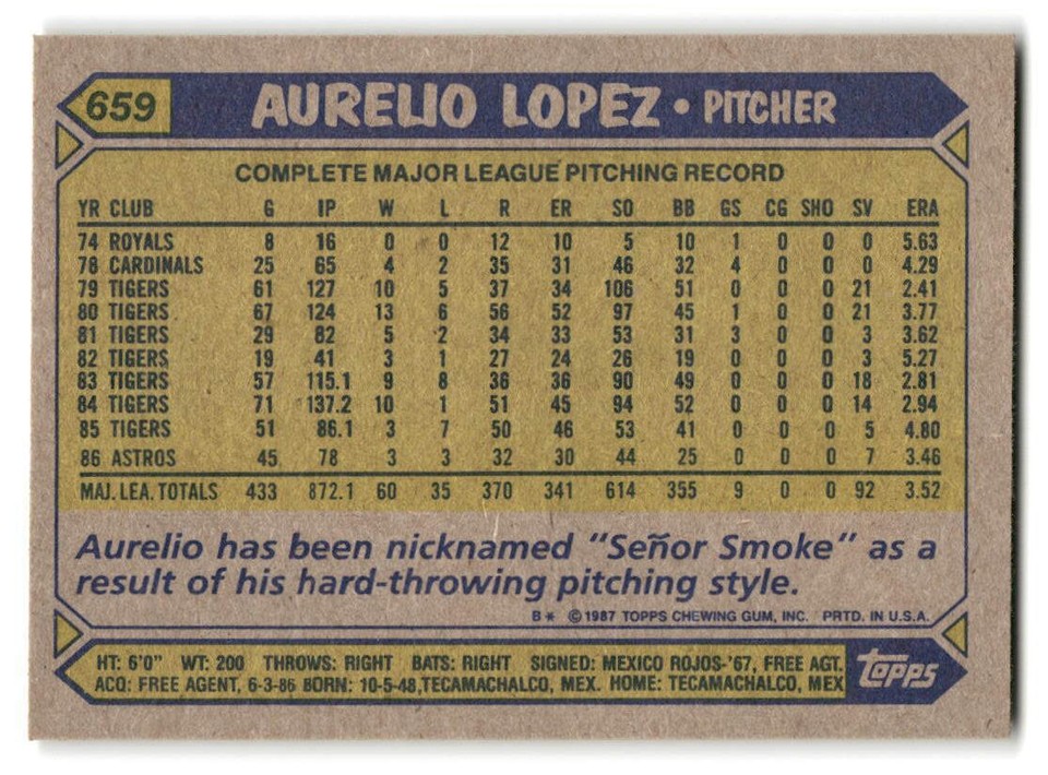 Aurelio Lopez 1987 Topps #659 Houston Astros BASEBALL | eBay