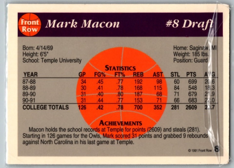 1991-92 FRONT ROW CHARTER MEMBER TOP 10 DRAFT PICKS MARK MACON RC #8 | eBay