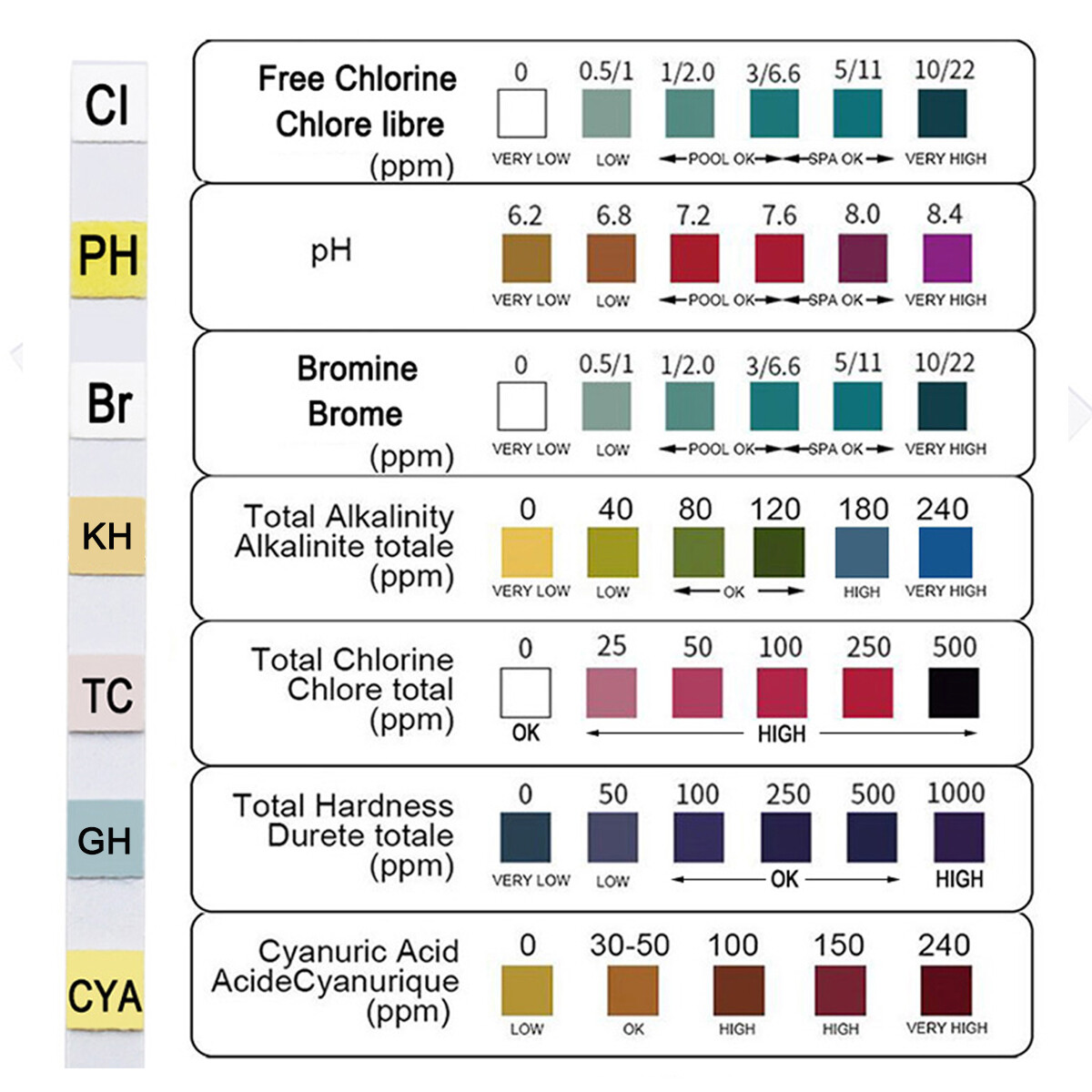 Pool Test Strips Color Chart