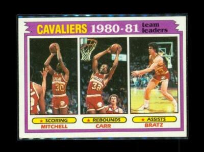 1980-81 TOPPS TEAM LDRS Basketball Card #47 MITCHELL CARR BRATZ ...