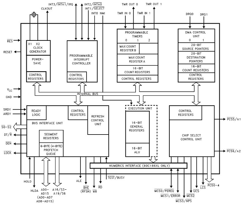 R80C188XL20 Intel 80C186 Microprocessor Ic Core 16Bit 20MHz PLCC68 ...