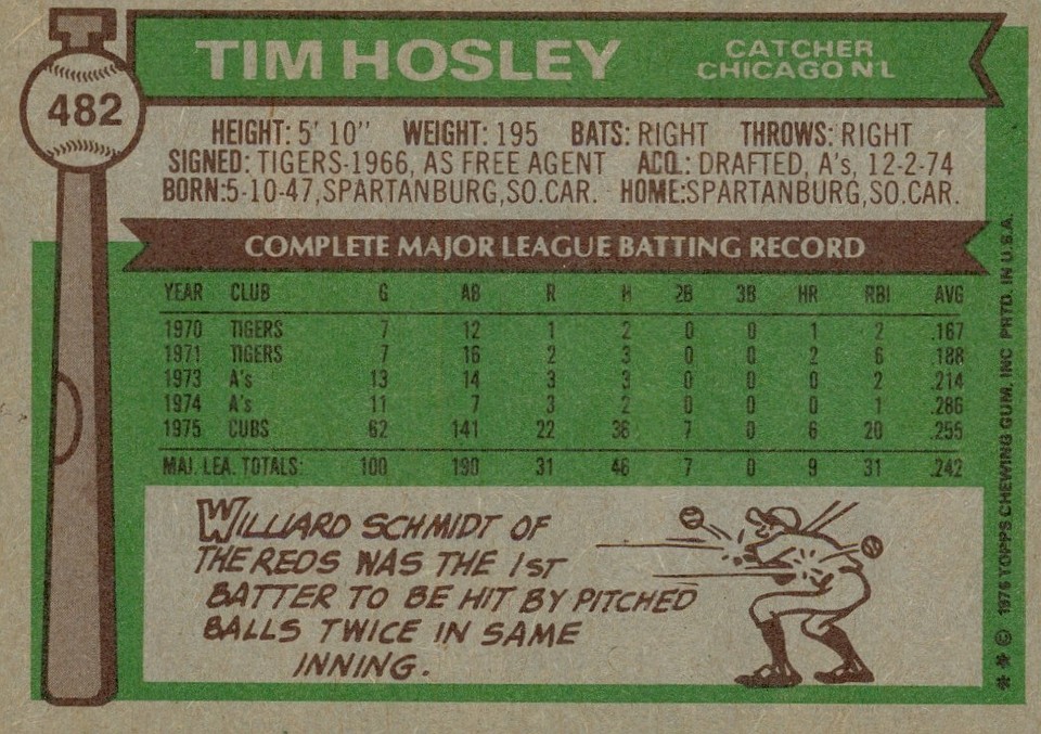 1976 Topps Tim Hosley 482 Cubs EX | eBay