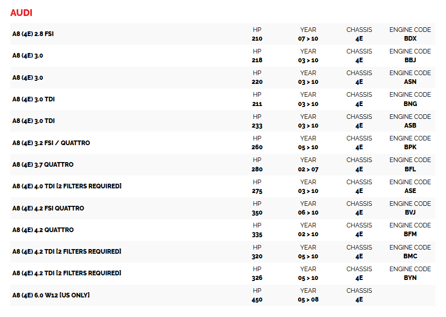 BMC Air Filters fits Audi A8 2.8 FSI / 3.0 TDI / 3.2 FSI / 4.0 TDI / 6. ...