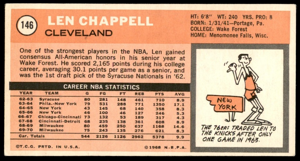 1970-71 Topps Basketball Len Chappell (D) Cleveland Cavaliers #146 | eBay