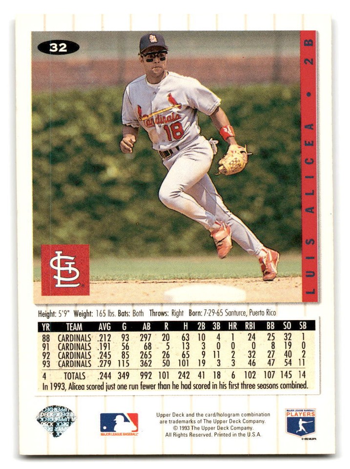 Luis Alicea 1994 Collector's Choice Baseball #32 St. Louis Cardinals | eBay