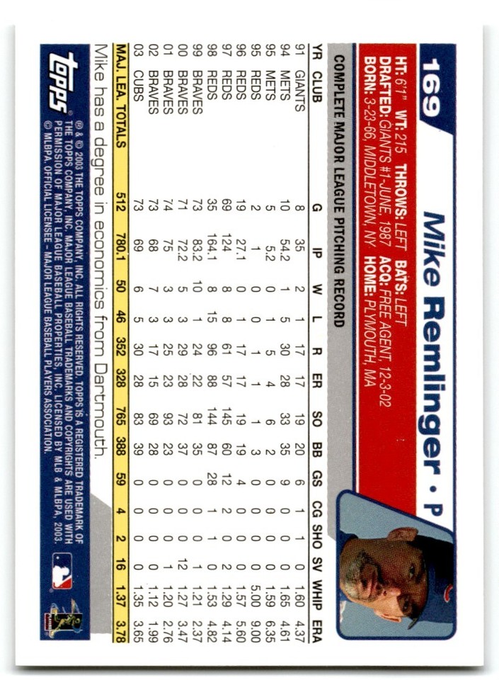 2004 Topps Mike Remlinger Chicago Cubs #169 | eBay