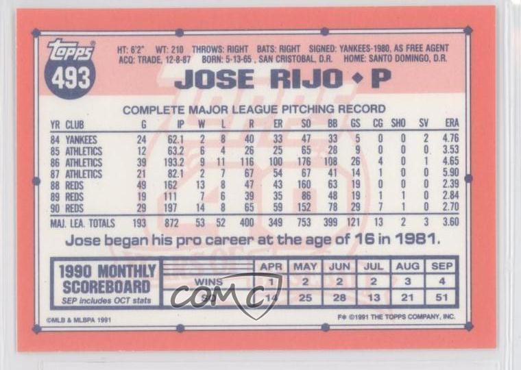 1991 Topps - Collector's Edition (Tiffany) #493 Jose Rijo for sale ...