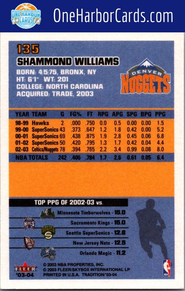 2003 Fleer Tradition Denver Nuggets Basketball Card #135 Shammond ...