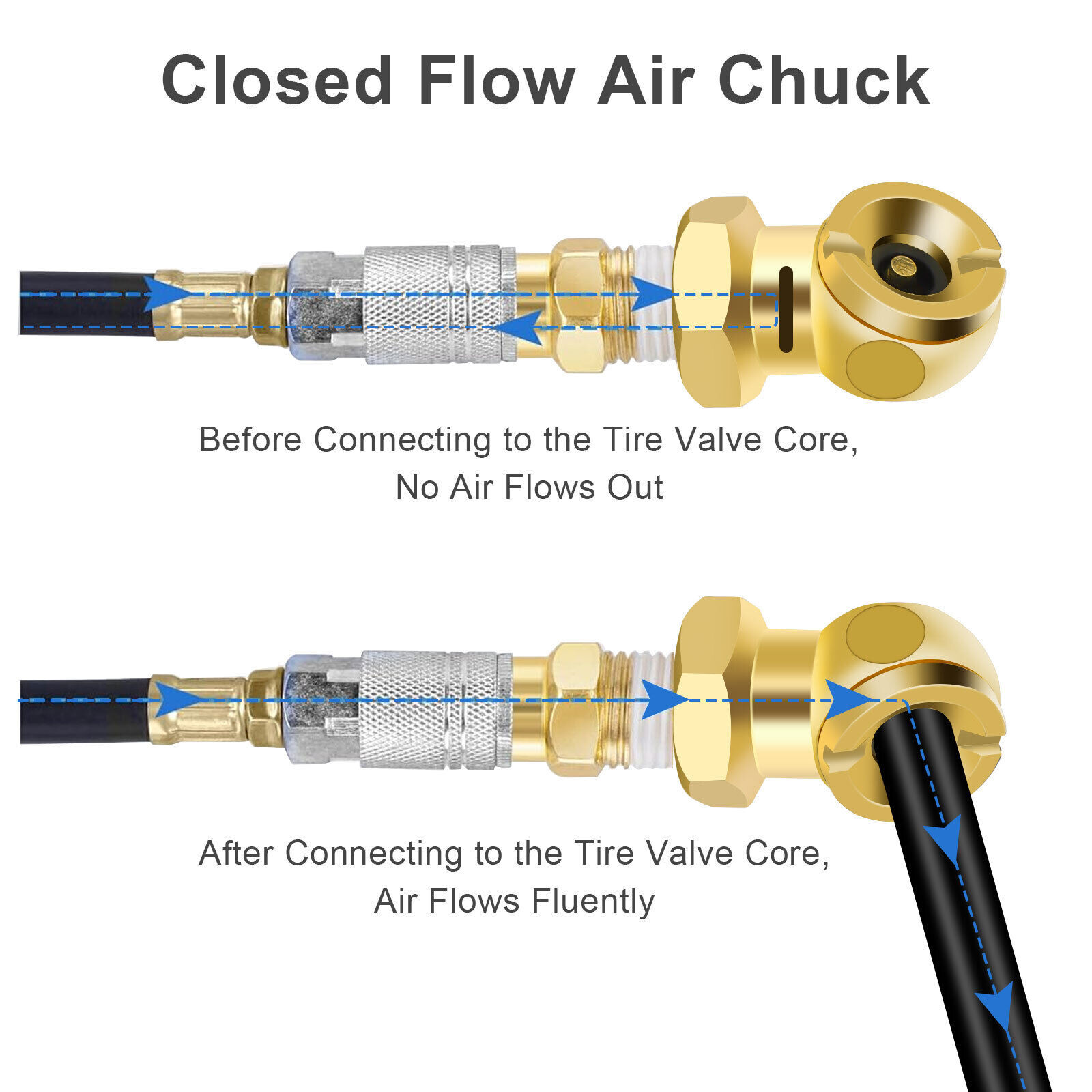 2 Way Connection Heavy Duty Air Chuck Set 1/4" Female NPT Closed Ball ...