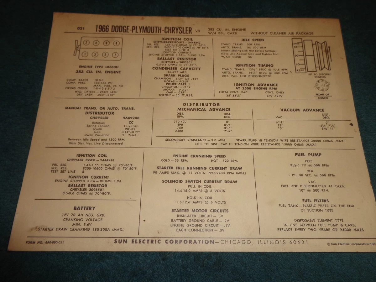 Dodge Engines For Chart