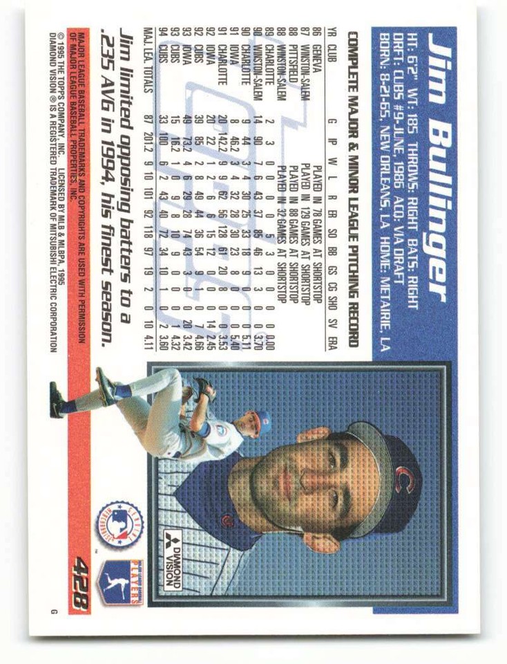 1995 Topps #428 Jim Bullinger NM-MT Cubs ID:179390 | eBay