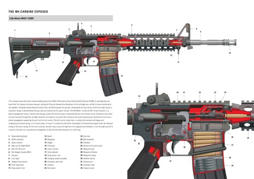 M4 carbine assault rifle M4A1 CQBR United States NATO Exposed Poster ...