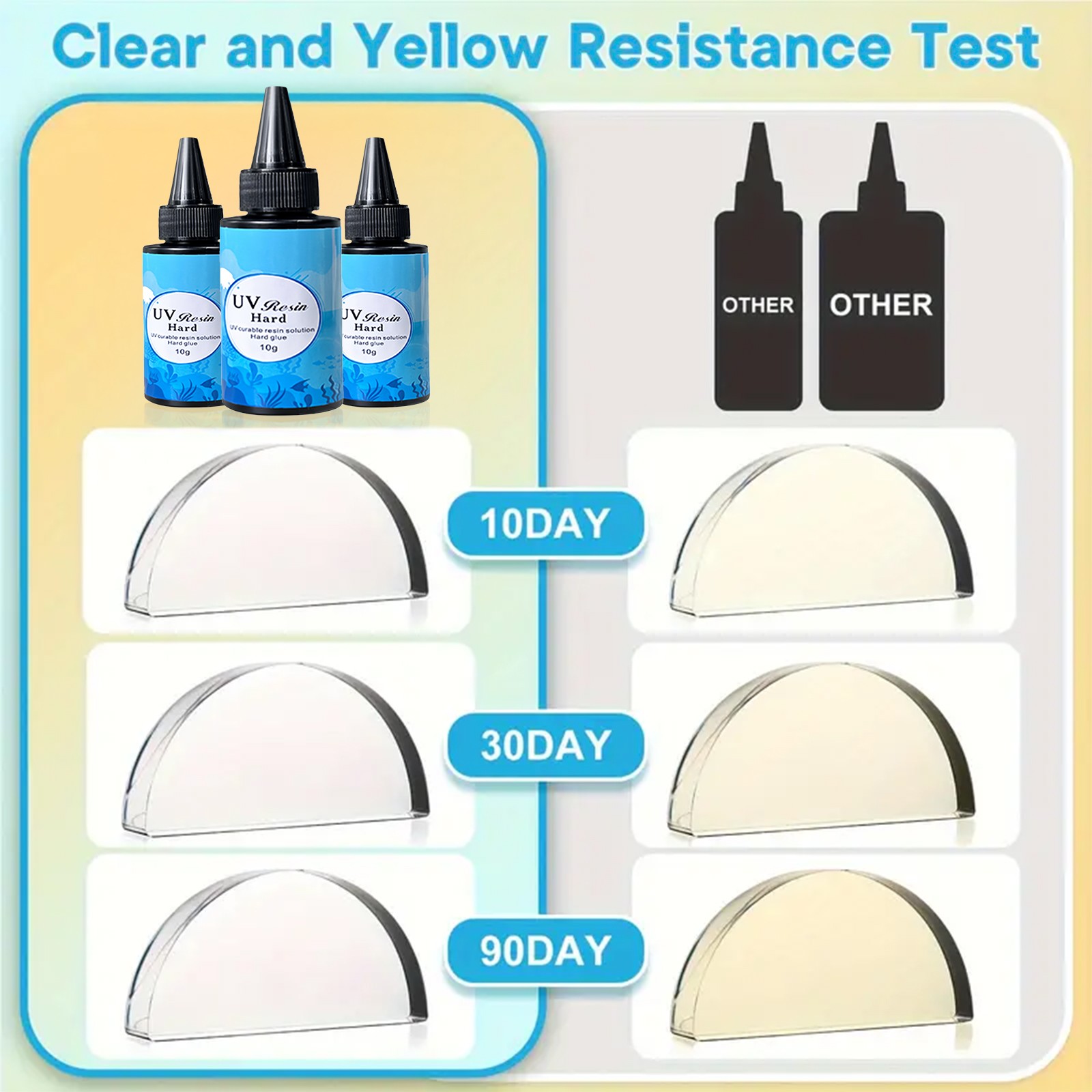 UV Resin Quick Curing UV Glue for Small Craft, Jewelry and DIY Making ...